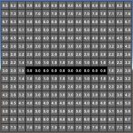 Signed Distance Fields Part 1: Unsigned Distance Fields