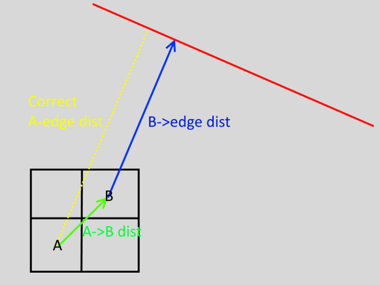 Signed Distance Fields Part 8: Gradients, bevels and noise